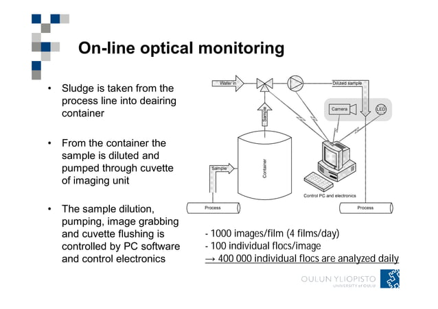 On-line optical monitoring of activated sludge floc morphopoly | PPT