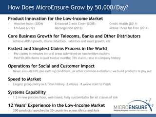 The Mobile Insurance Win-Win-Win | PPT