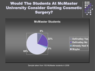 0854746 Plastic Surgery | PPT