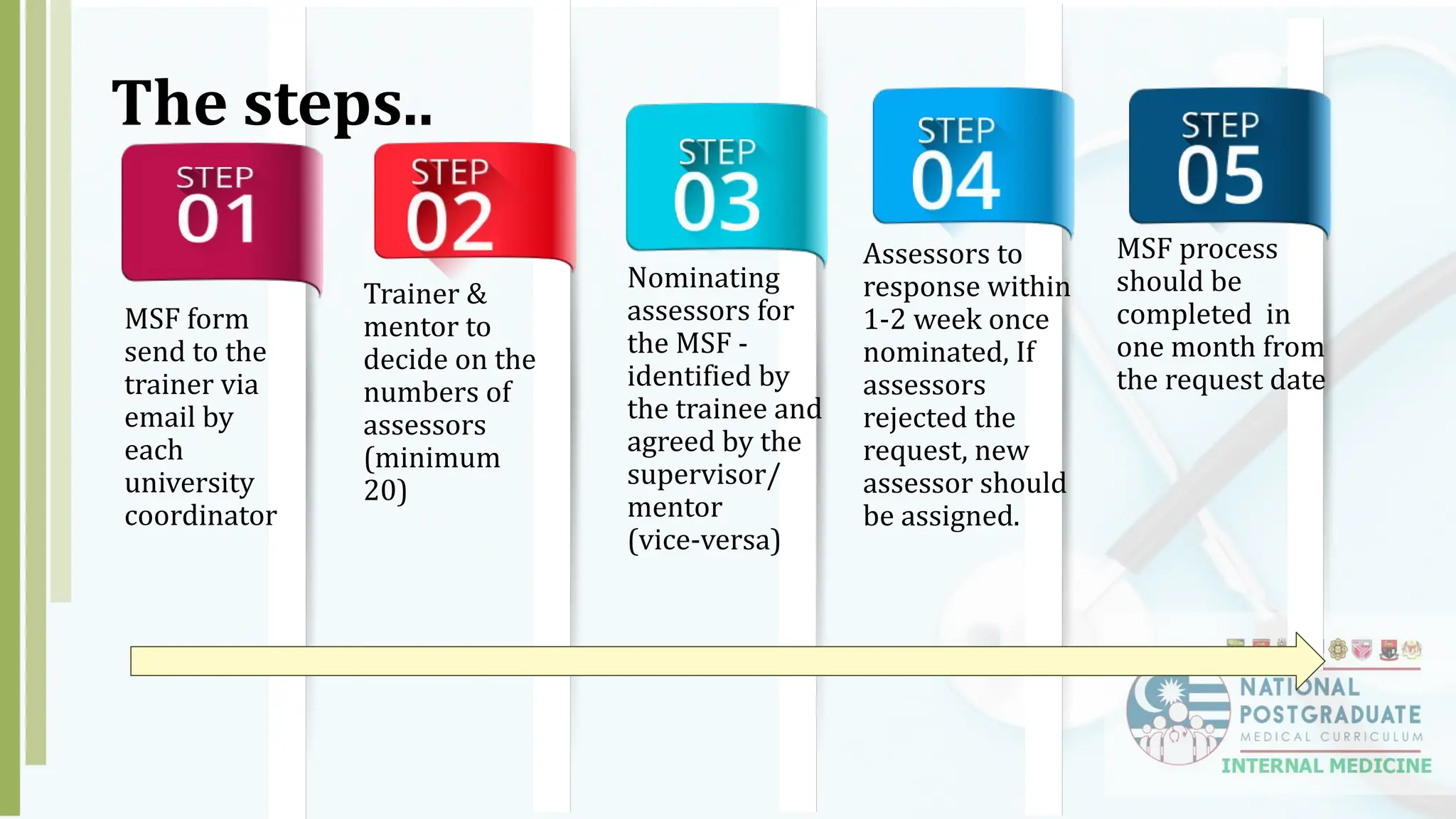 MMED orientation template malaysia medic | PDF