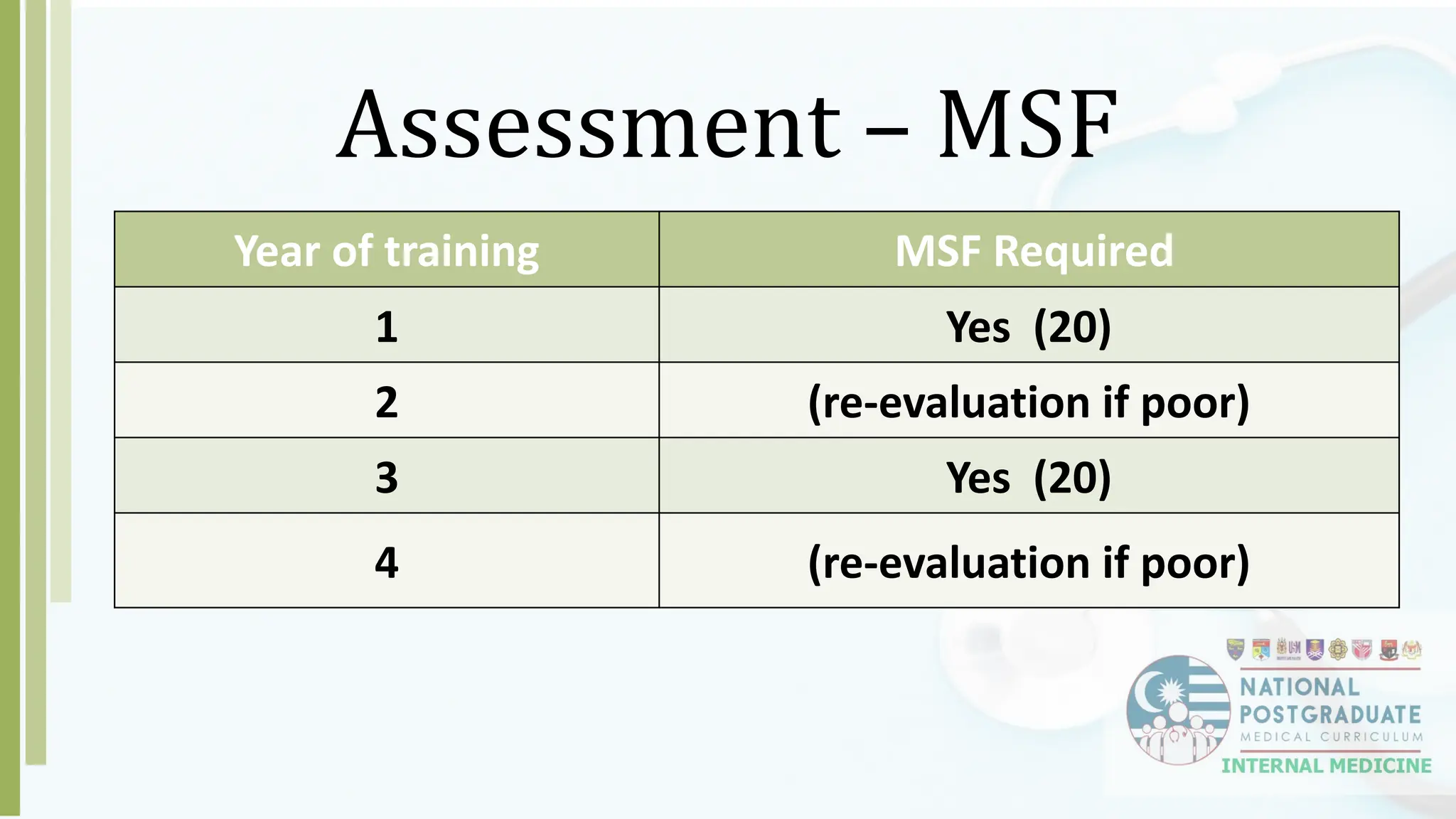 MMED orientation template malaysia medic | PDF