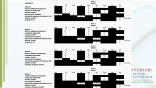MMED orientation template malaysia medic | PDF