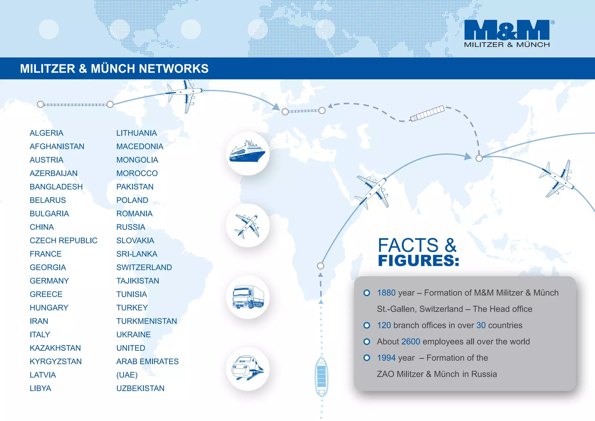Presentation of «M&M Militzer & Munch» | PDF