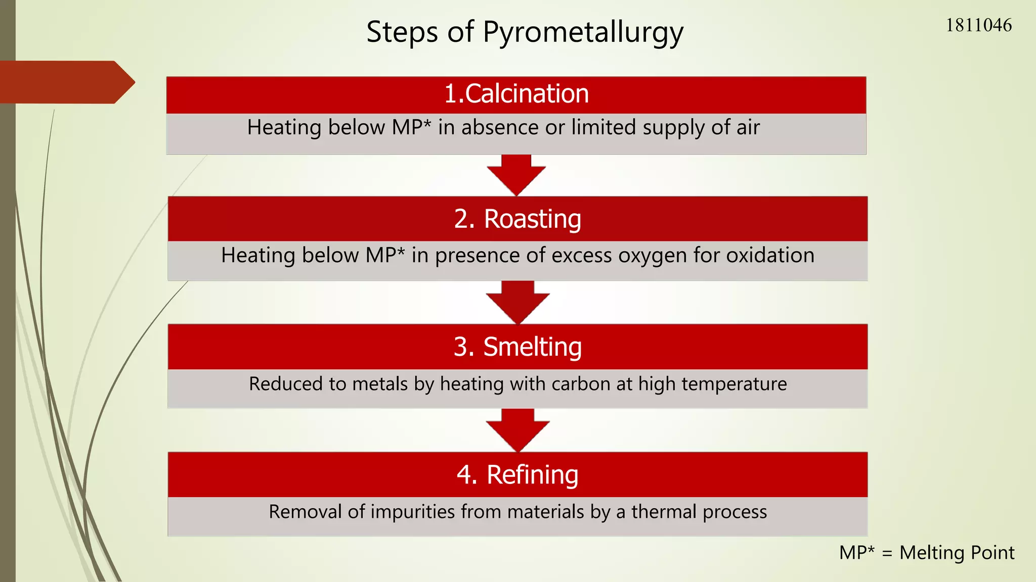 A brief Idea on Hydrometallurgy & Pyrometallurgy | PPTX