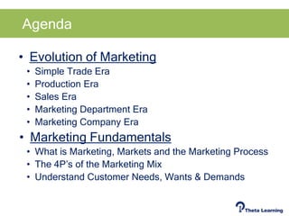 MM Evolution of Marketing.pptx