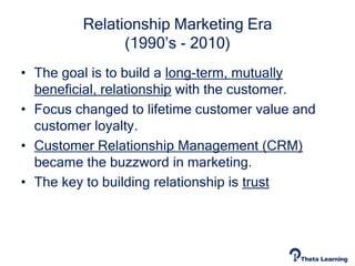 MM Evolution of Marketing.pptx