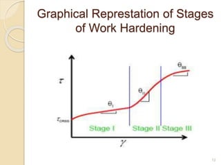 work hardening | PPTX