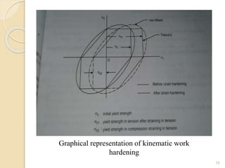 work hardening | PPTX