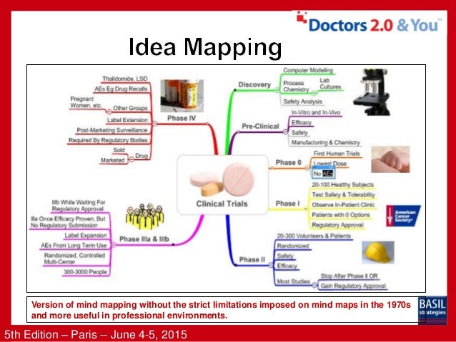 Mind Mapping for Health - Master Class - Doctors 2.0 & You - Paris 20…