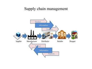 physical distribution network of maruti Suzuki | PPTX