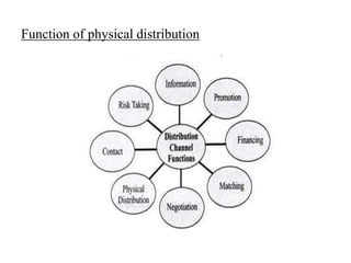 physical distribution network of maruti Suzuki | PPTX