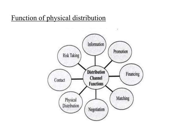 physical distribution network of maruti Suzuki | PPTX | Automotive ...
