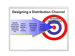 physical distribution network of maruti Suzuki | PPTX