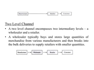 physical distribution network of maruti Suzuki | PPTX
