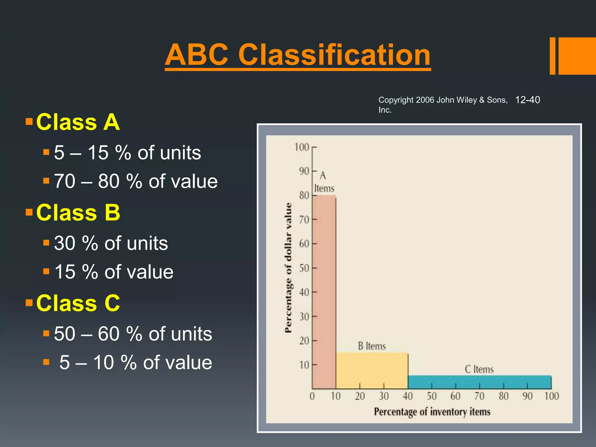 MATERIALS MANAGEMENT | PPTX