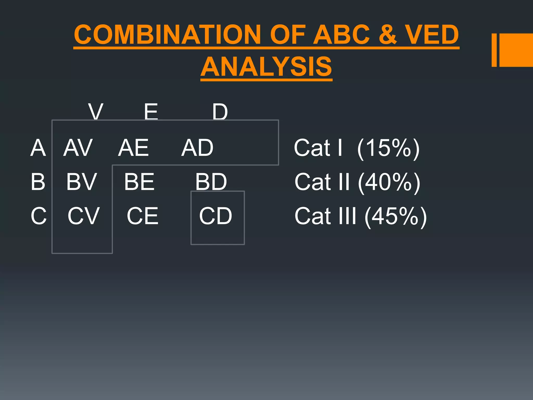 MATERIALS MANAGEMENT | PPTX