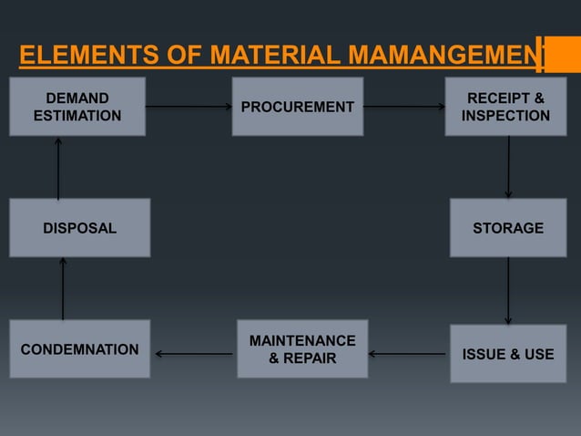 MATERIALS MANAGEMENT | PPTX