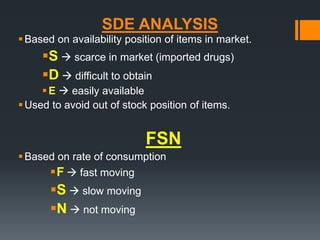 MATERIALS MANAGEMENT | PPTX