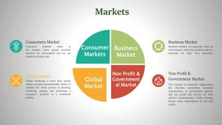 Marketing Management | PPT