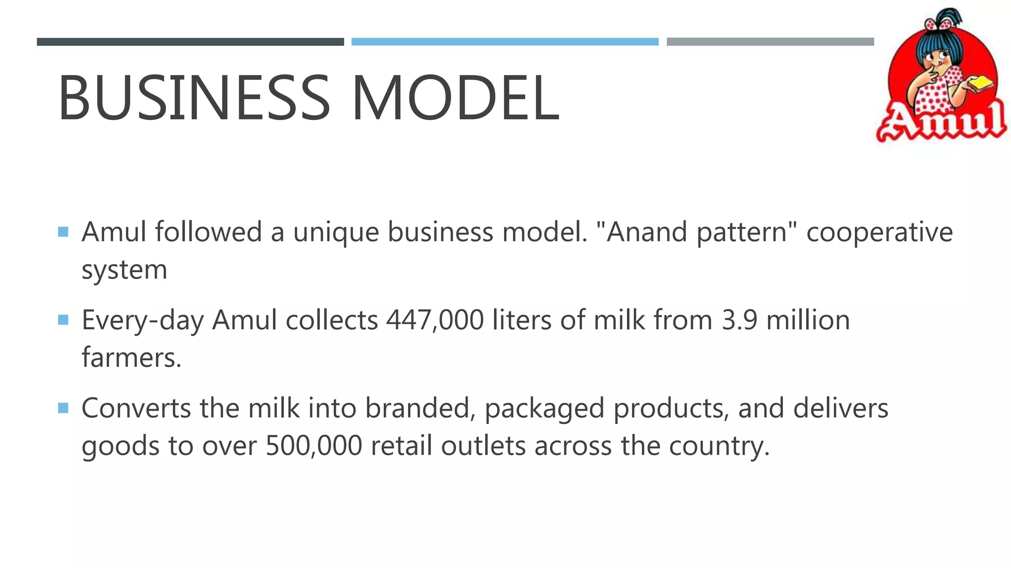 Amul company presentation, slideshare | PPTX