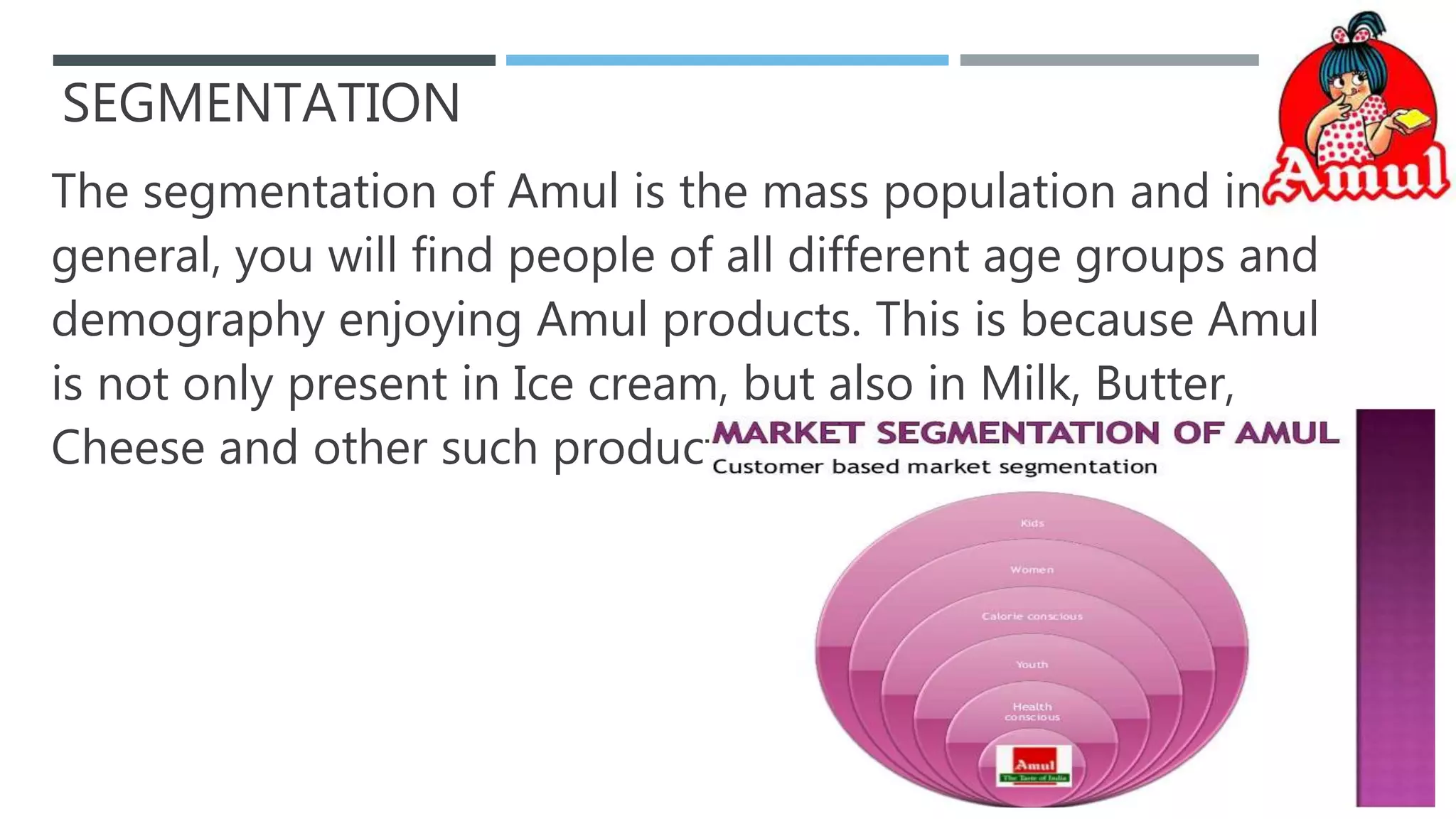 Amul company presentation, slideshare | PPTX
