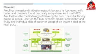 Amul company presentation, slideshare | PPTX