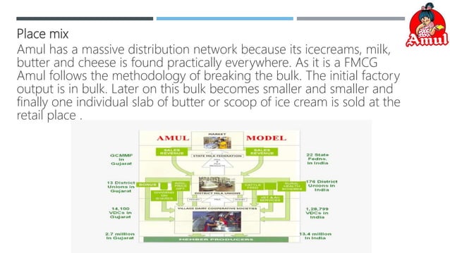 Amul company presentation, slideshare | PPTX | Agriculture | Industries