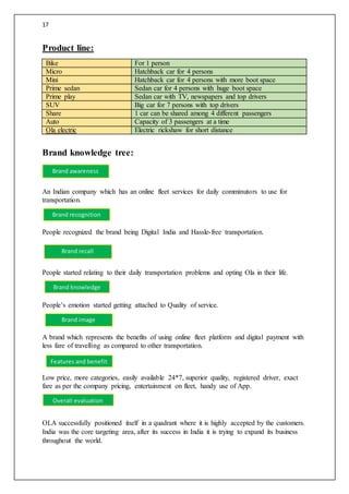 Marketing management project of OLA Cabs | DOCX