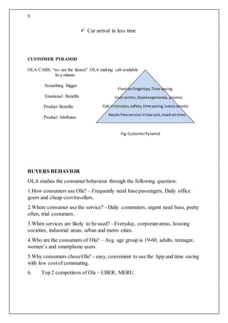 Marketing management project of OLA Cabs | DOCX