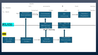 MM Flow Updated.pptx MM Flow Updated.pptx