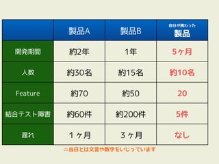 MMF : Minimum Marketable Feature | PDF