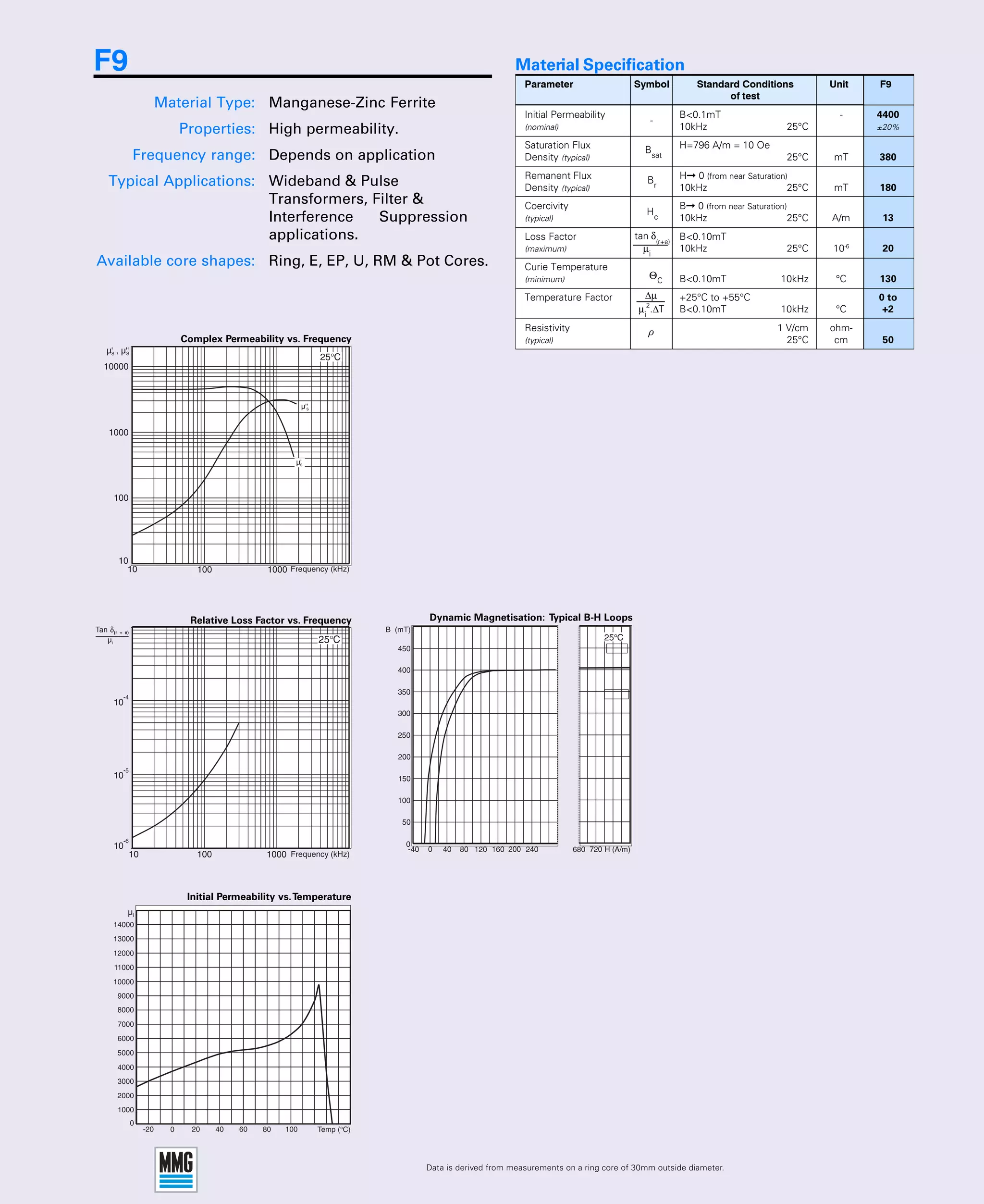 Datasheet of F9 Core | PDF