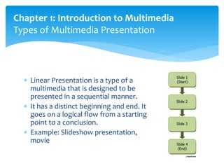 Multimedia Design Chapter 1 | PPTX | Internet for Beginners | Internet