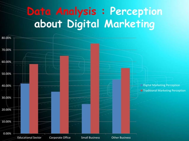 My Final project of MBA in Marketing | PPTX