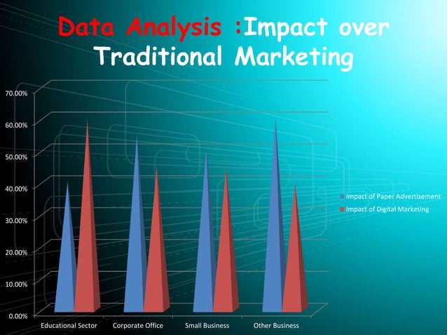 My Final project of MBA in Marketing | PPTX