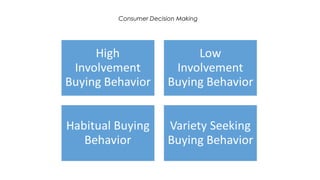 Customer Behavior | Marketing | Consumer Behavior | PPT