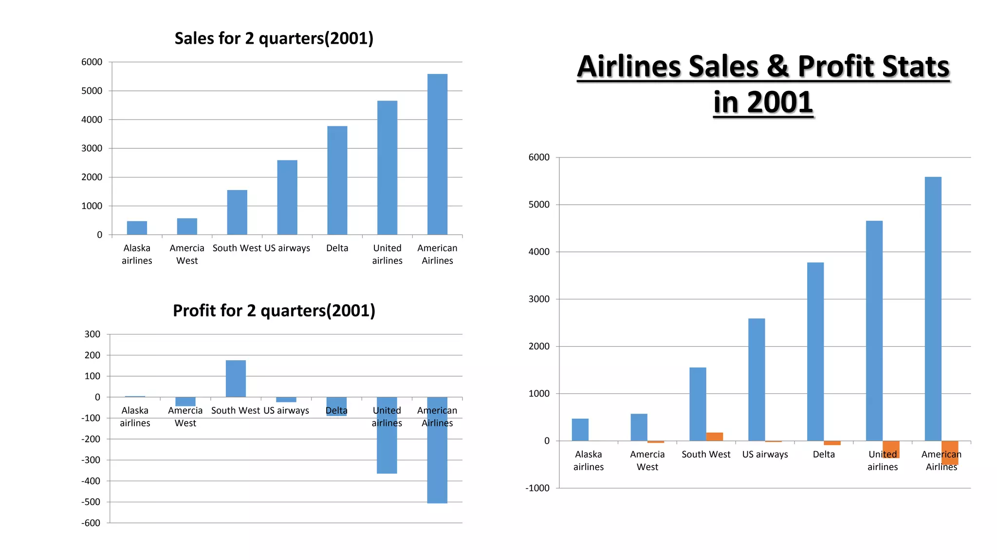 SouthWest Airlines | Marketing | Case Study | PPTX