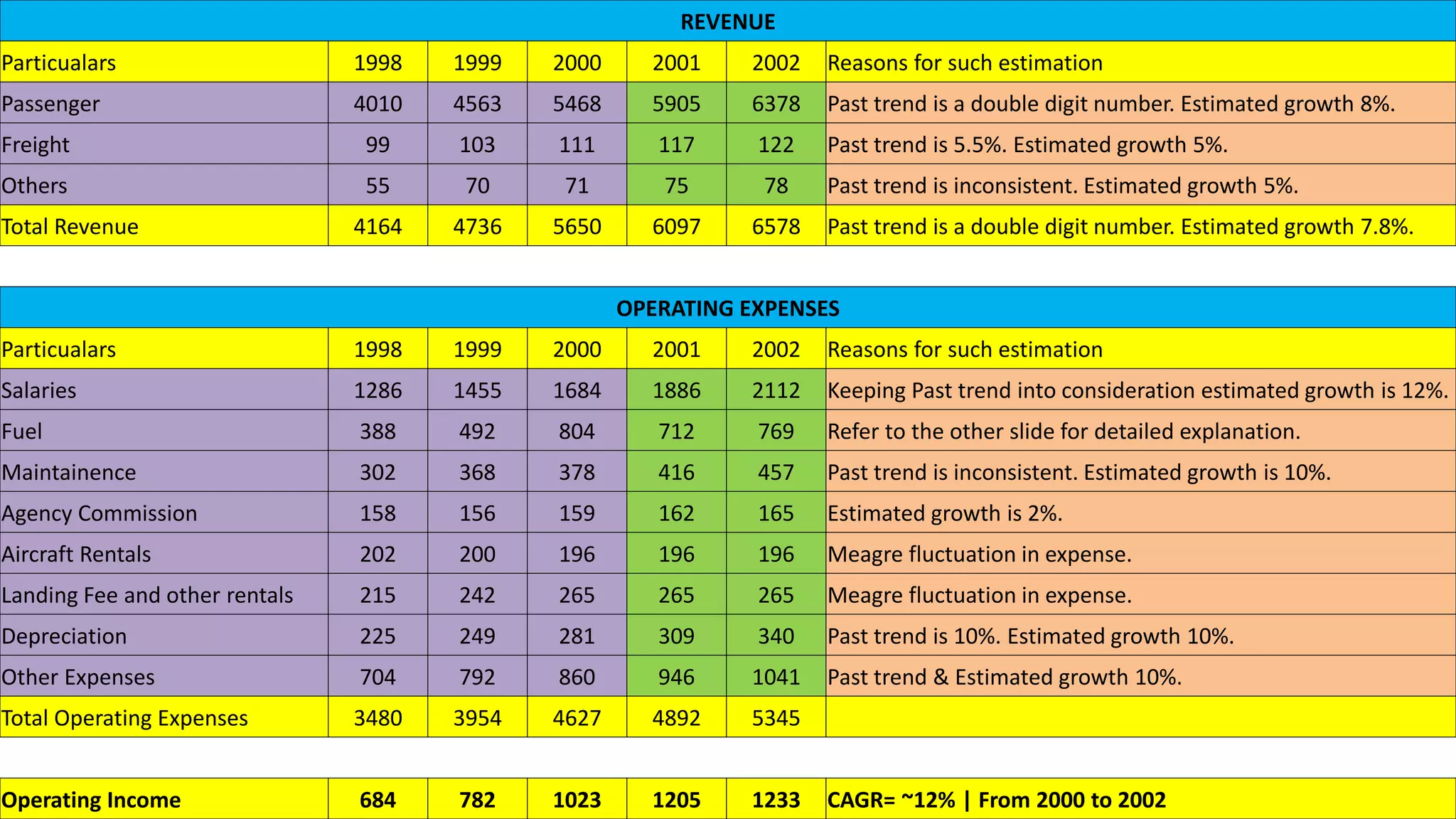 SouthWest Airlines | Marketing | Case Study | PPTX