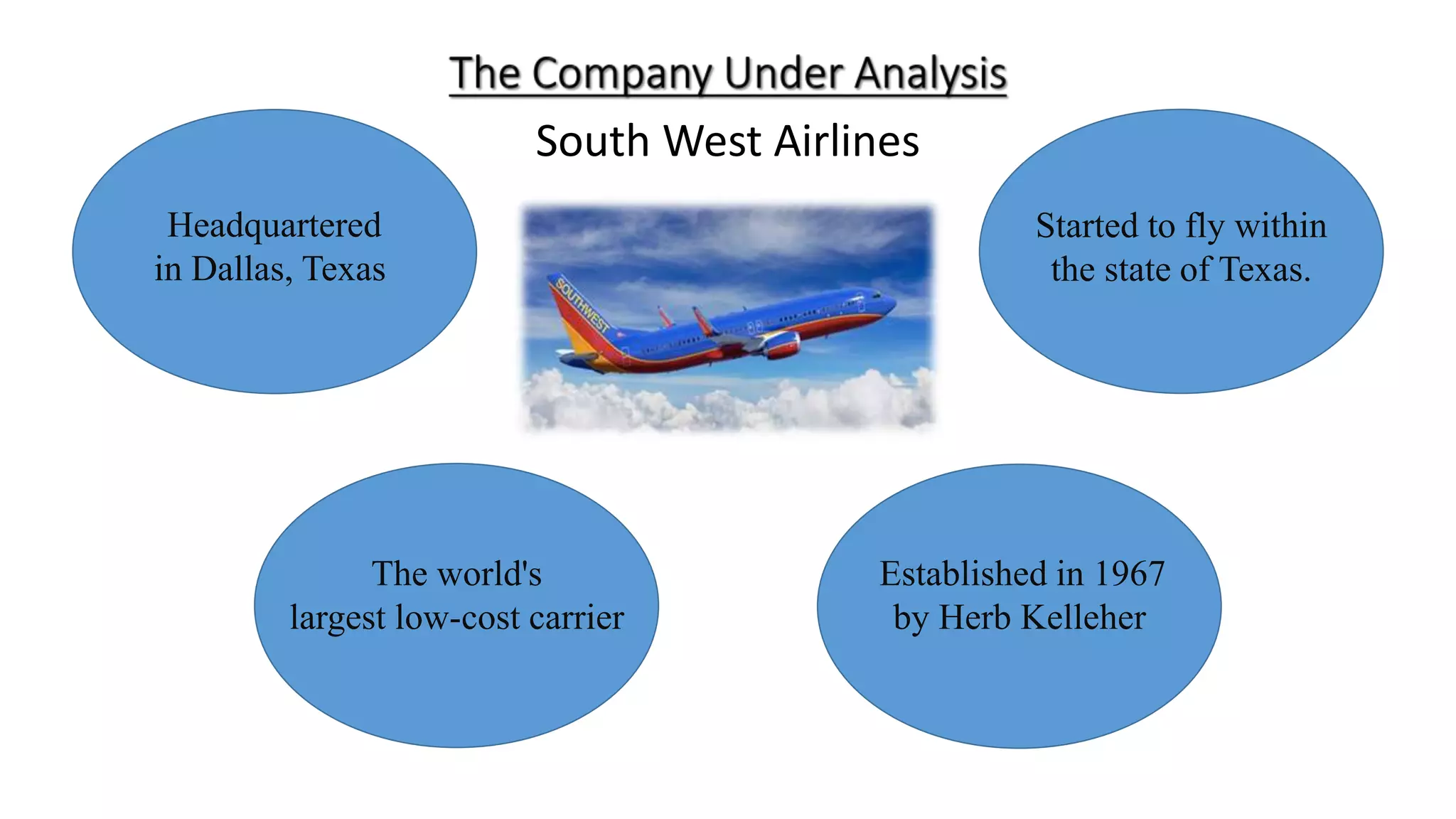 SouthWest Airlines | Marketing | Case Study | PPTX