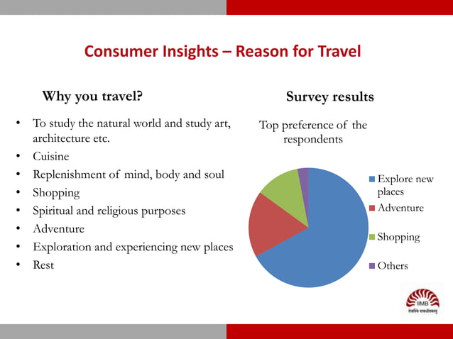 Himachal Pradesh - Marketing Tourism