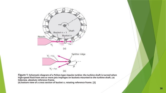 MMHES - Impulse.pptx for Micro mini hydel sytems | PPTX