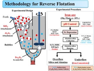 Development of Impurities Removal Process for Low-Grade Iron ores using ...