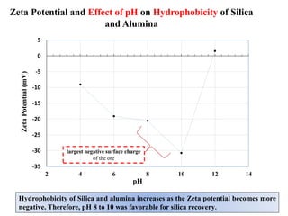 Development of Impurities Removal Process for Low-Grade Iron ores using ...