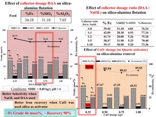 Development of Impurities Removal Process for Low-Grade Iron ores using ...