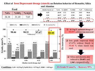 Development of Impurities Removal Process for Low-Grade Iron ores using ...