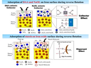 Development of Impurities Removal Process for Low-Grade Iron ores using ...