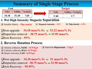 Development of Impurities Removal Process for Low-Grade Iron ores using ...