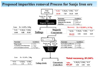 Development of Impurities Removal Process for Low-Grade Iron ores using ...