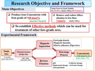 Development of Impurities Removal Process for Low-Grade Iron ores using ...