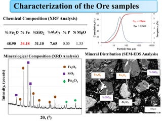 Development of Impurities Removal Process for Low-Grade Iron ores using ...